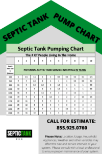 SepticTankPro.com| Septic System Pumping, Installation, Repairs