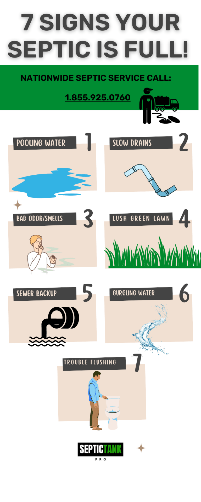 Signs-your-septic-tank-is-full-infographic | Septic Tank Pro